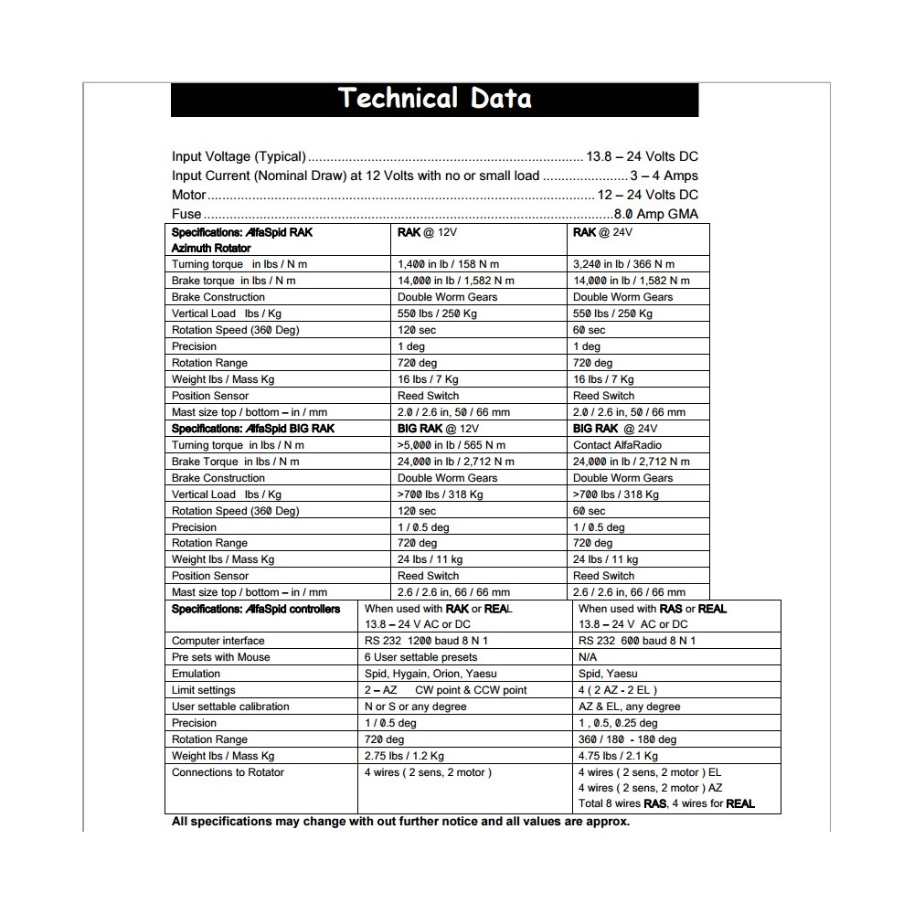 Spid ras vertical and horizontal rotor with controller