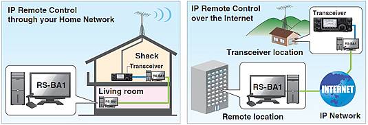 ICOM RS-BA1 Version 2 Remote control