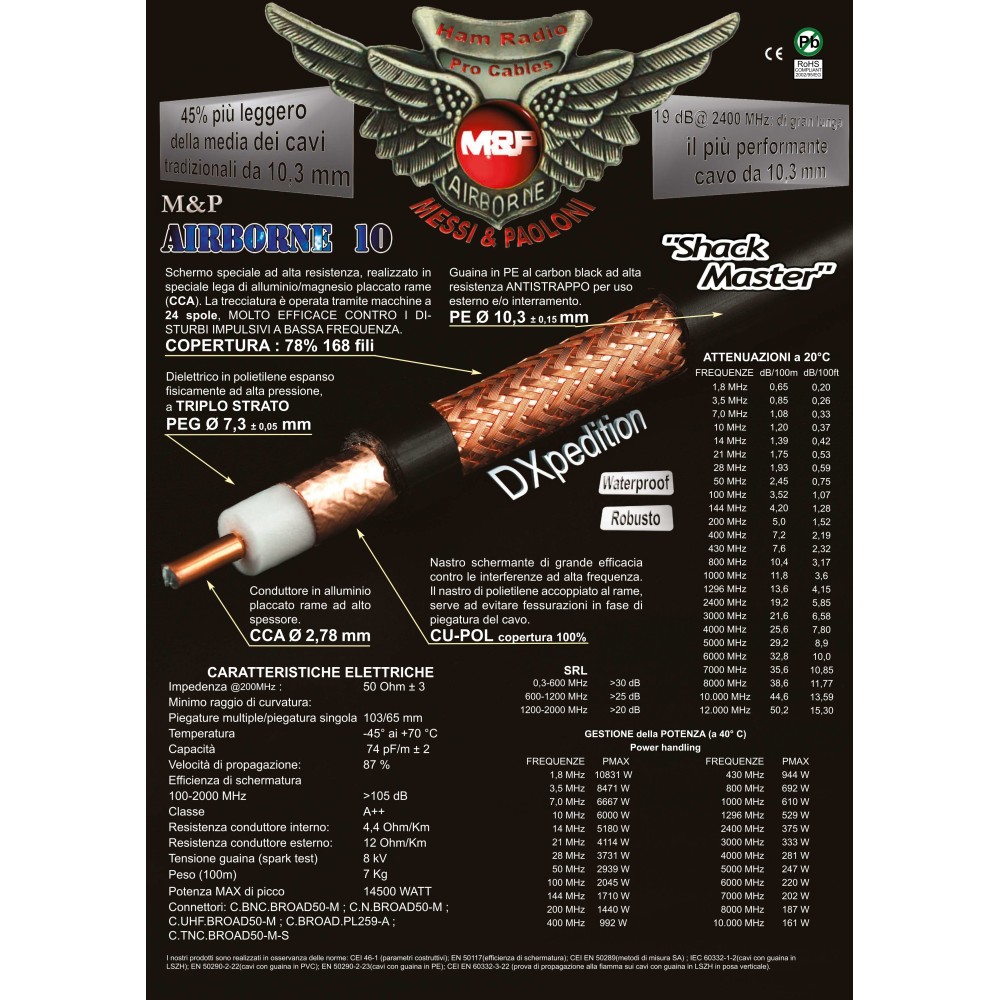 Messi & Paoloni Airborne-10 Cable coaxial
